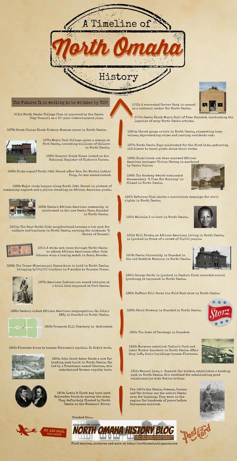 A Timeline of North Omaha History – NorthOmahaHistory.com