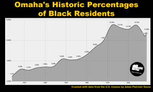 A History of the African American Population in Omaha ...