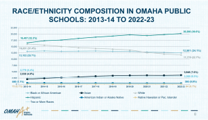 A History of the African American Population in Omaha ...