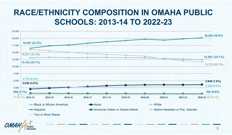 A History of the African American Population in Omaha ...