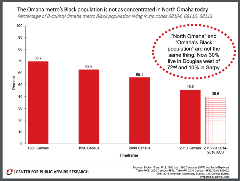 A History of the African American Population in Omaha ...